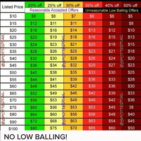 Other | Spotted Tails Reasonable Offers Chart | Poshmark